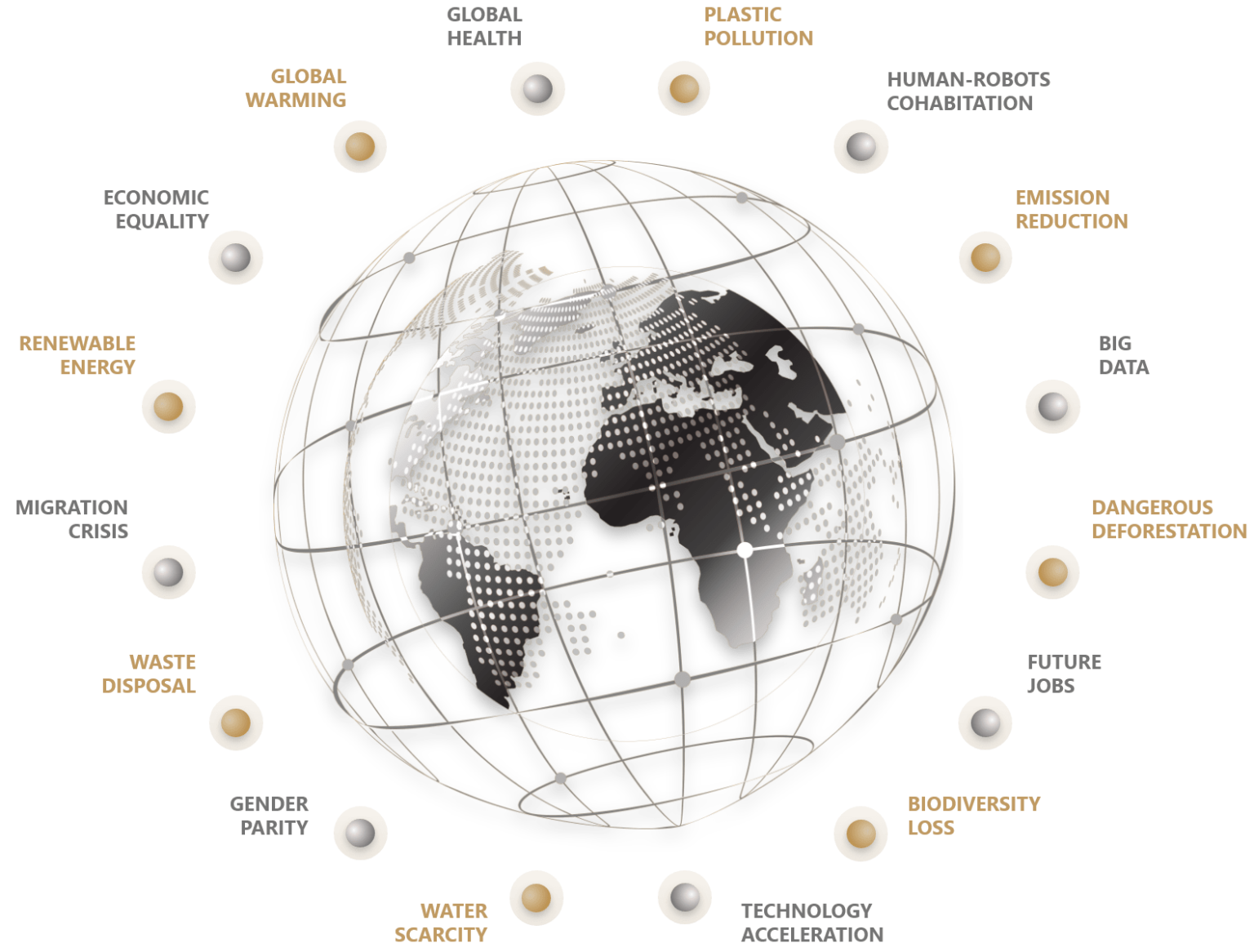Global Challenges – Sonder Industries